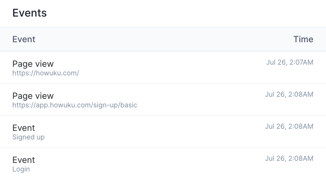 Dynamic Website Heatmap | Web Optimization Howuku